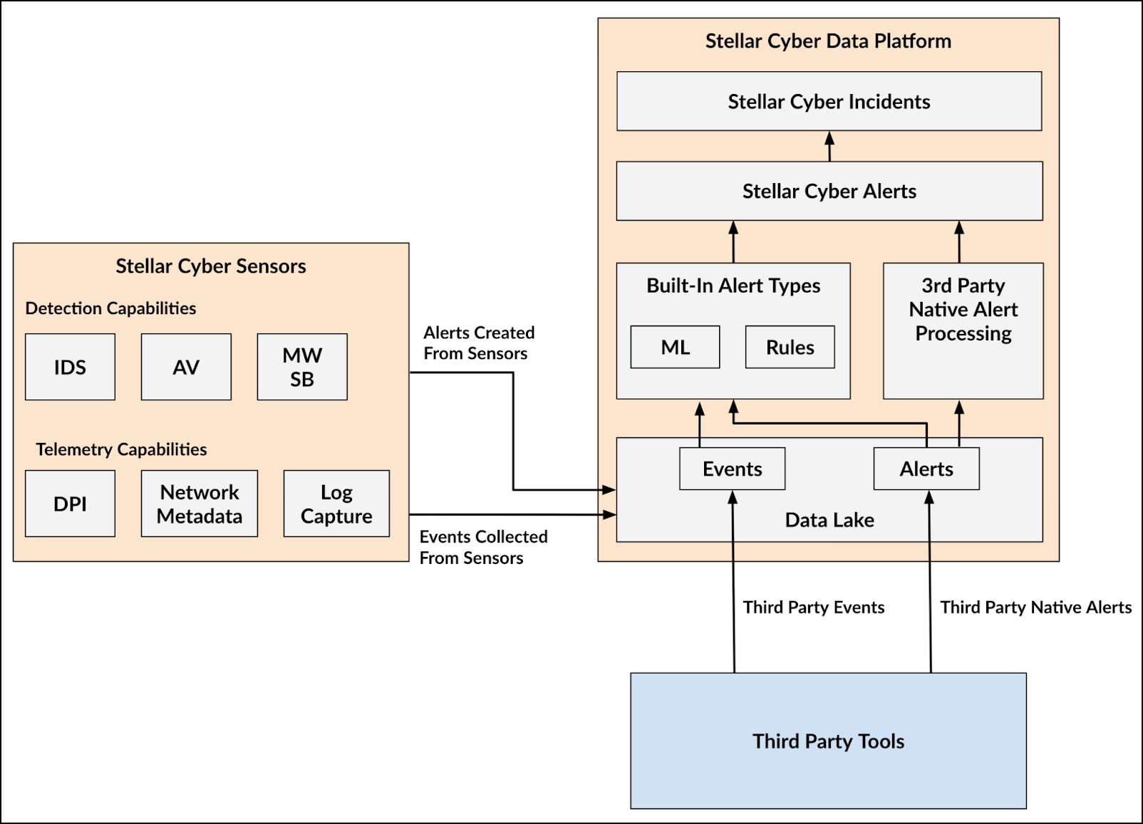 Detection And Correlation Overview 3309