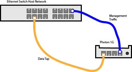 Installing a Photon 100 Sensor